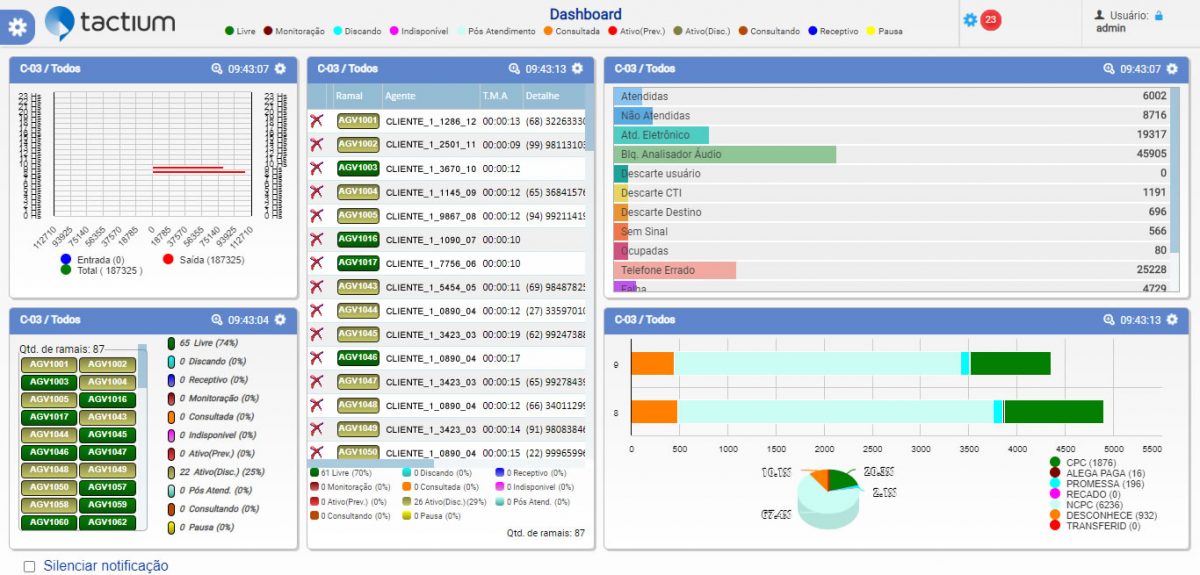 Conheça o nMonitor e veja como o monitoramento inteligente aumenta seu ...
