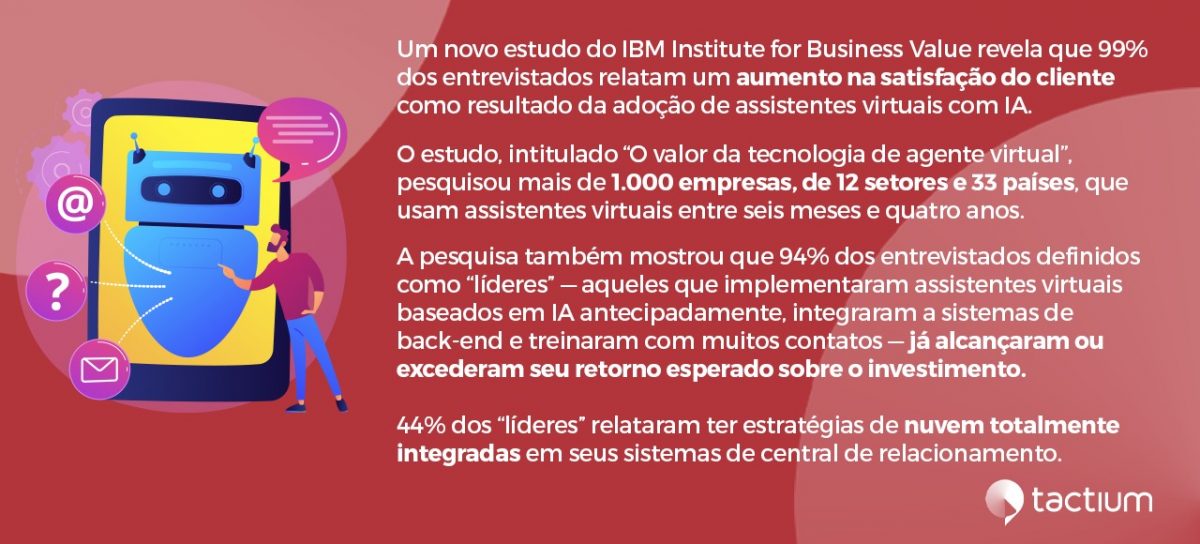 Agente virtual: como pode ajudar o seu negócio – Blog da Tactium